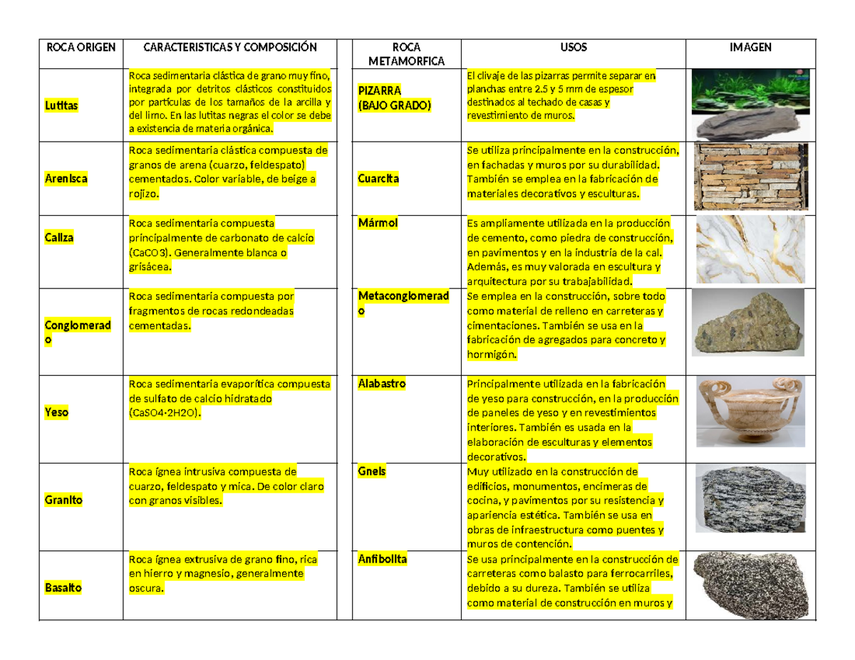 ROCA Origen - ROCA ORIGEN CARACTERISTICAS Y COMPOSICIÓN ROCA ...