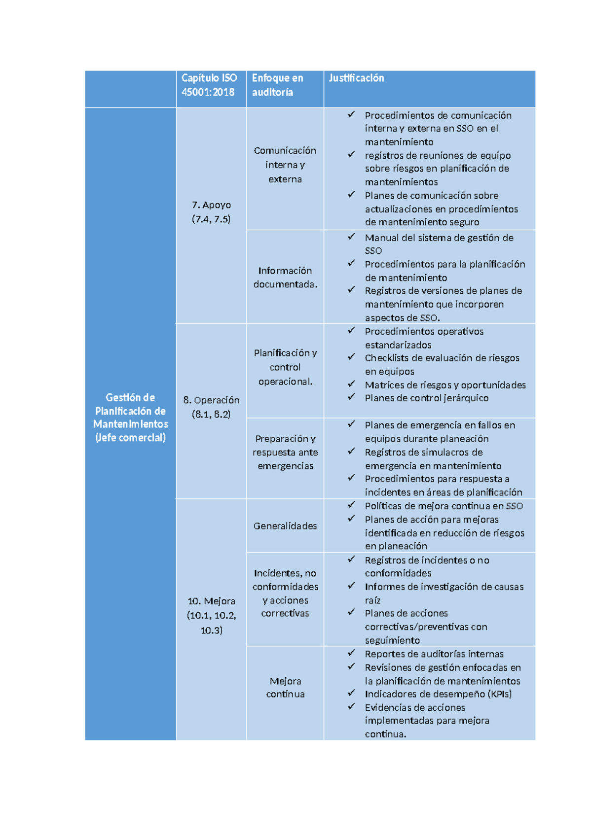 Capítulo ISO 45001:2018 - Auditoría y Mejora Continua en SSO - Studocu