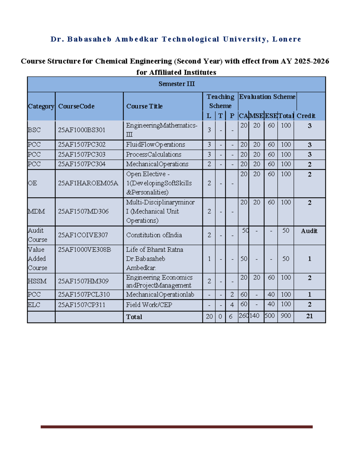 Course Structure for Chemical Engineering (2nd Year) - NEP SY - Studocu