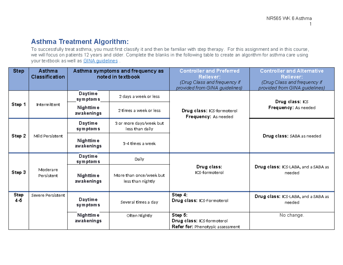 NR565 Week 6 Case Study: Asthma Treatment Algorithm and Management - Studocu