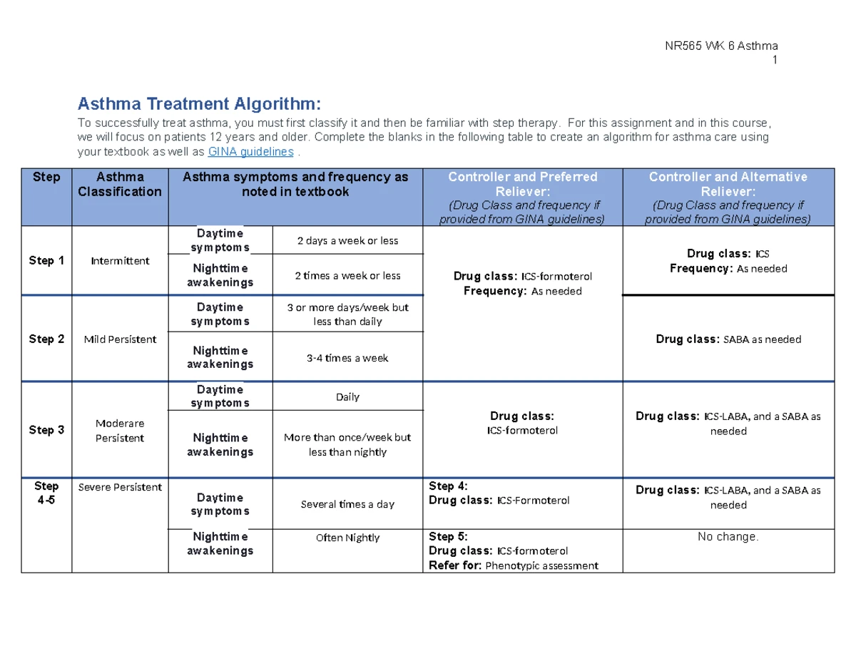 Week 6 Asthma Case Study - Asthma Treatment Algorithm: To successfully ...