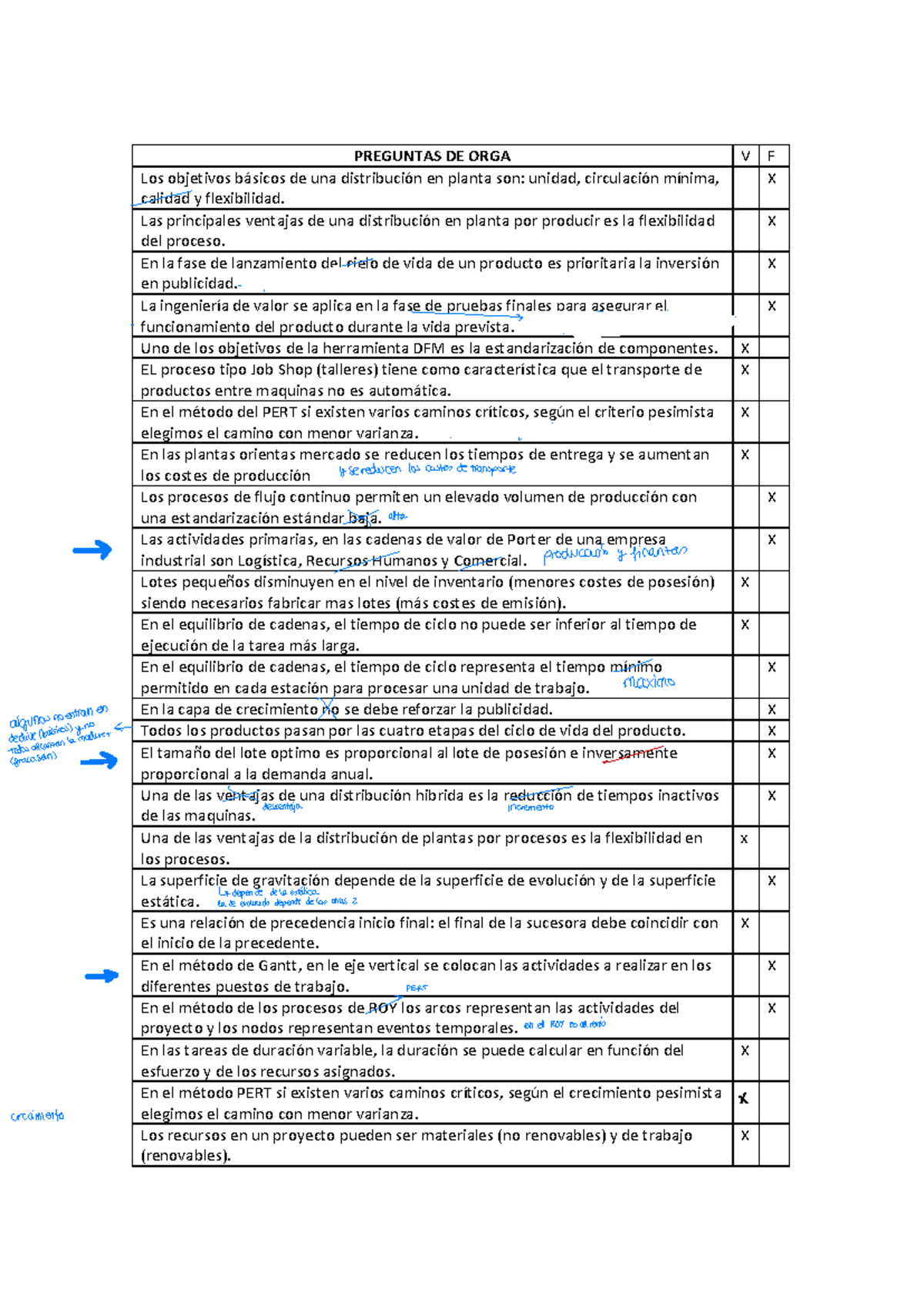 Preguntas de Teoría para el Examen de ORGA V - Studocu