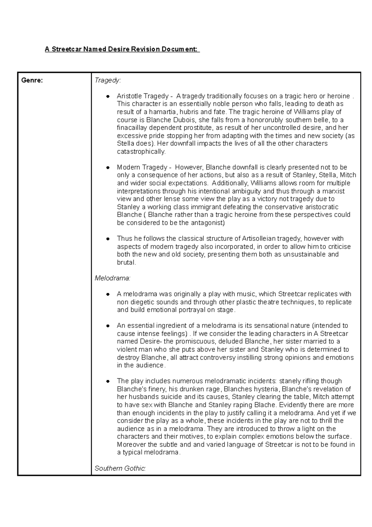 A Streetcar Named Desire Revision Notes for English Lit (ENG101) - Studocu