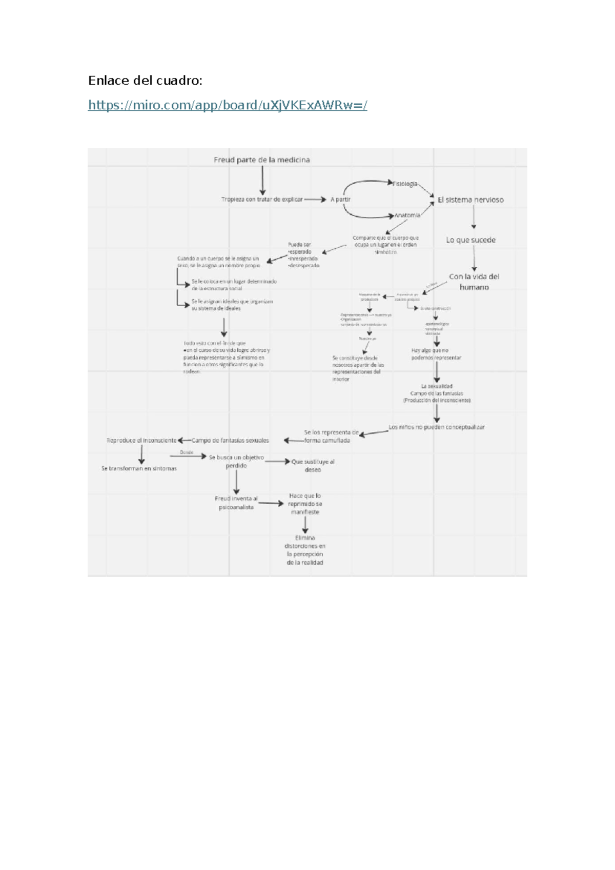 guía de preguntas capitulo 1 de Néstor Braunstein - Enlace del cuadro: Freud parte de la ...