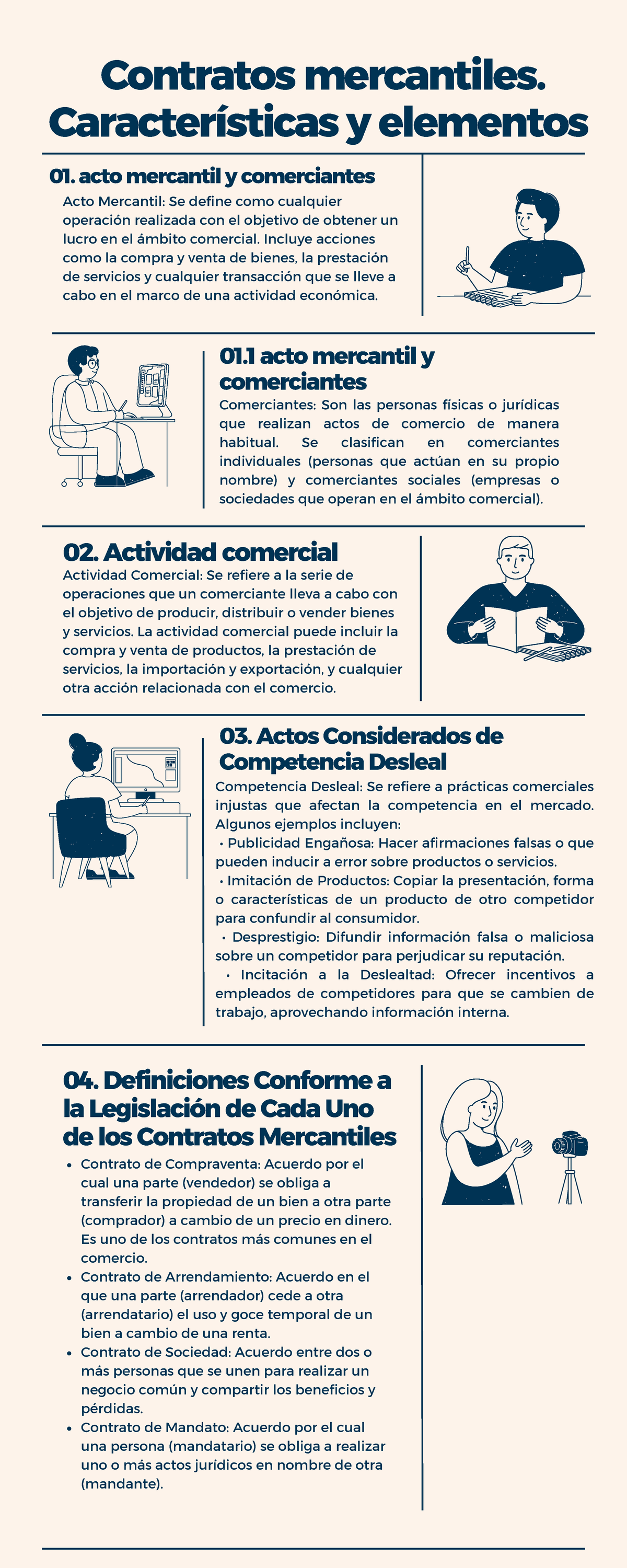 Infografía sobre Contratos Mercantiles y Competencia Desleal - Studocu