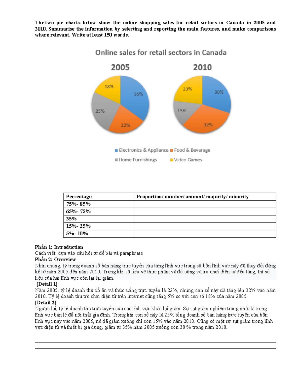 Day 2 - Pie Chart Analysis of Online Shopping Sales Trends (Homework ...