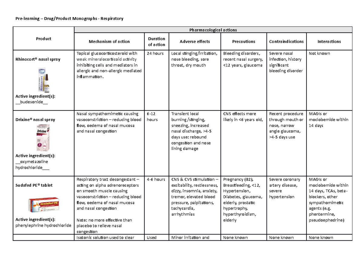 Drug Monographs for Respiratory Medications - Overview & Details - Studocu