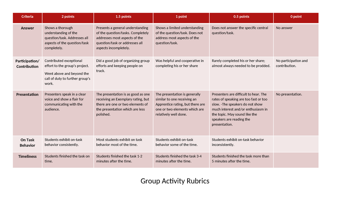 Group Activity Criteria - Criteria 2 points 1 points 1 point 0 points 0 ...