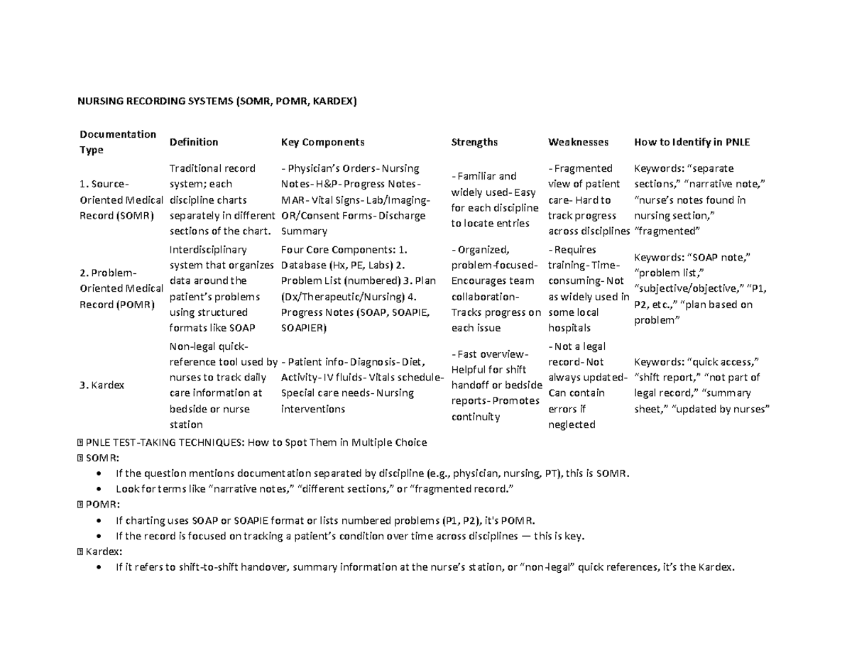 NURS 101: Nursing Recording Systems - SOMR, POMR, Kardex Overview - Studocu