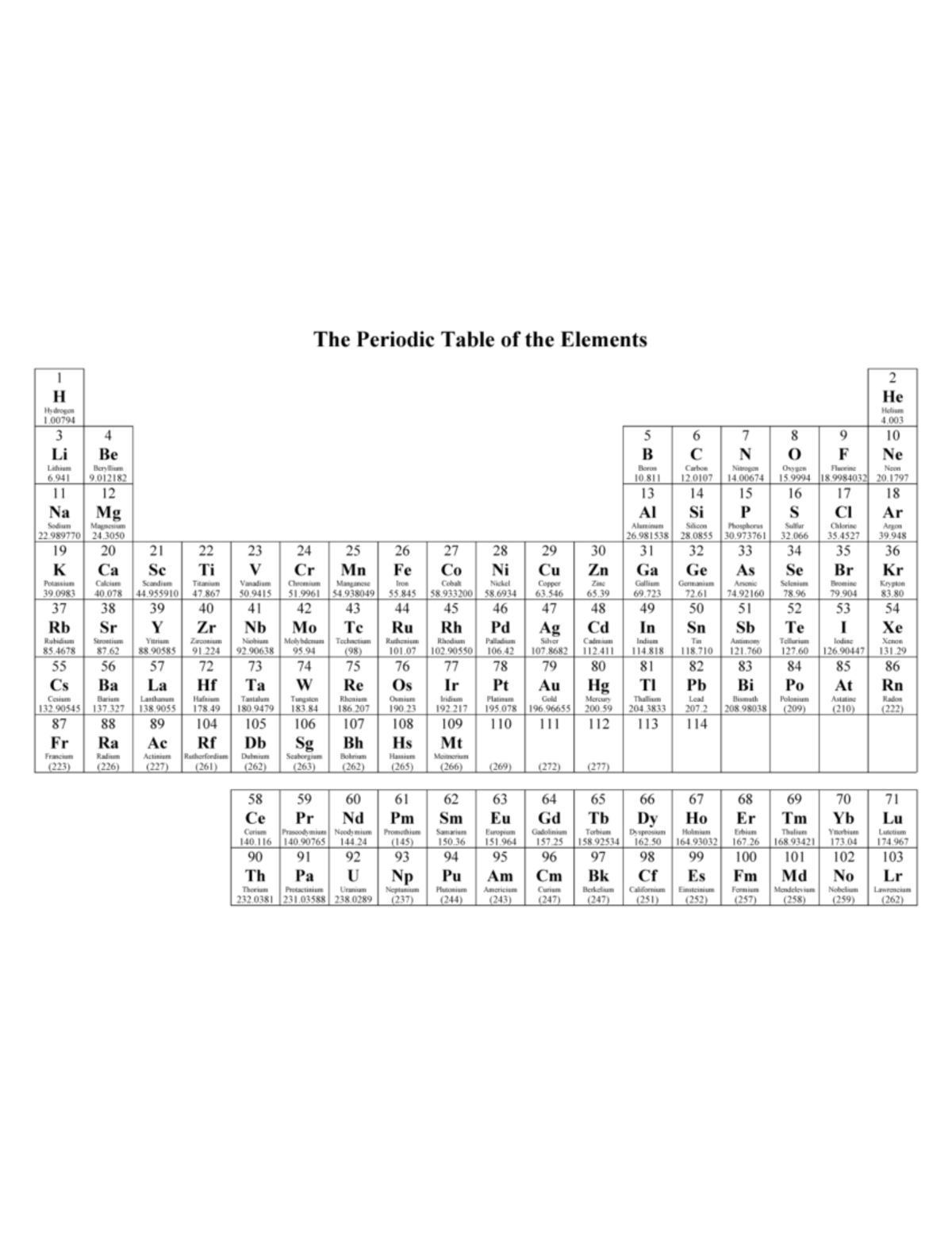 Periodic Table Compare - The Periodic Table of the Elements 1 2 H He ...
