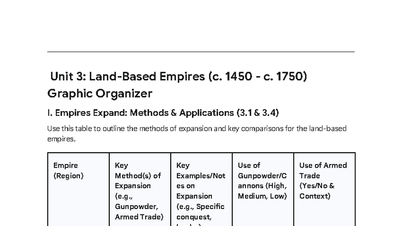 Unit 3: Land-Based Empires (c. 1450-1750) Graphic Organizer & Notes ...
