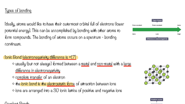 U1L4 (2025) - Types of Bonding: Ionic, Covalent, and Resonance ...