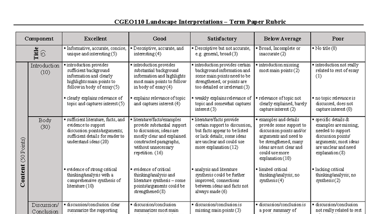CGEO110 Landscape Interpretations Term Paper Rubric Analysis - Studocu