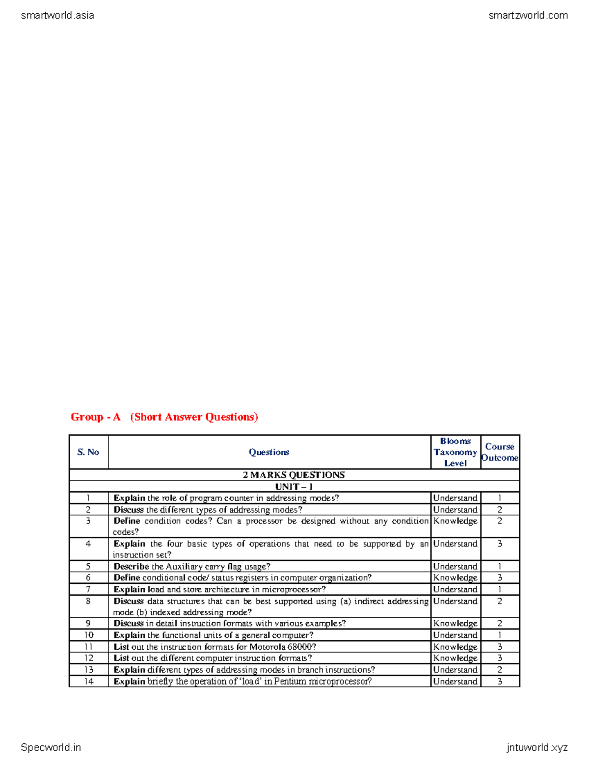 Computer Organization (CO-101) Short Answer & Long Answer Questions - Studocu