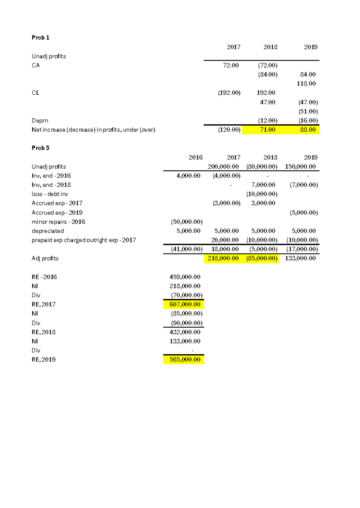 Prof1 Practice Problems: Profit Adjustments and Financial Statements ...