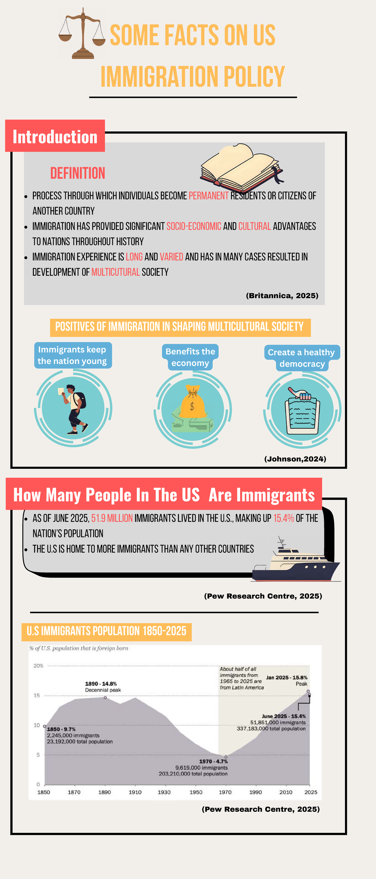 GE1401 Infographic Assignment: Insights on US Immigration Policy - Studocu