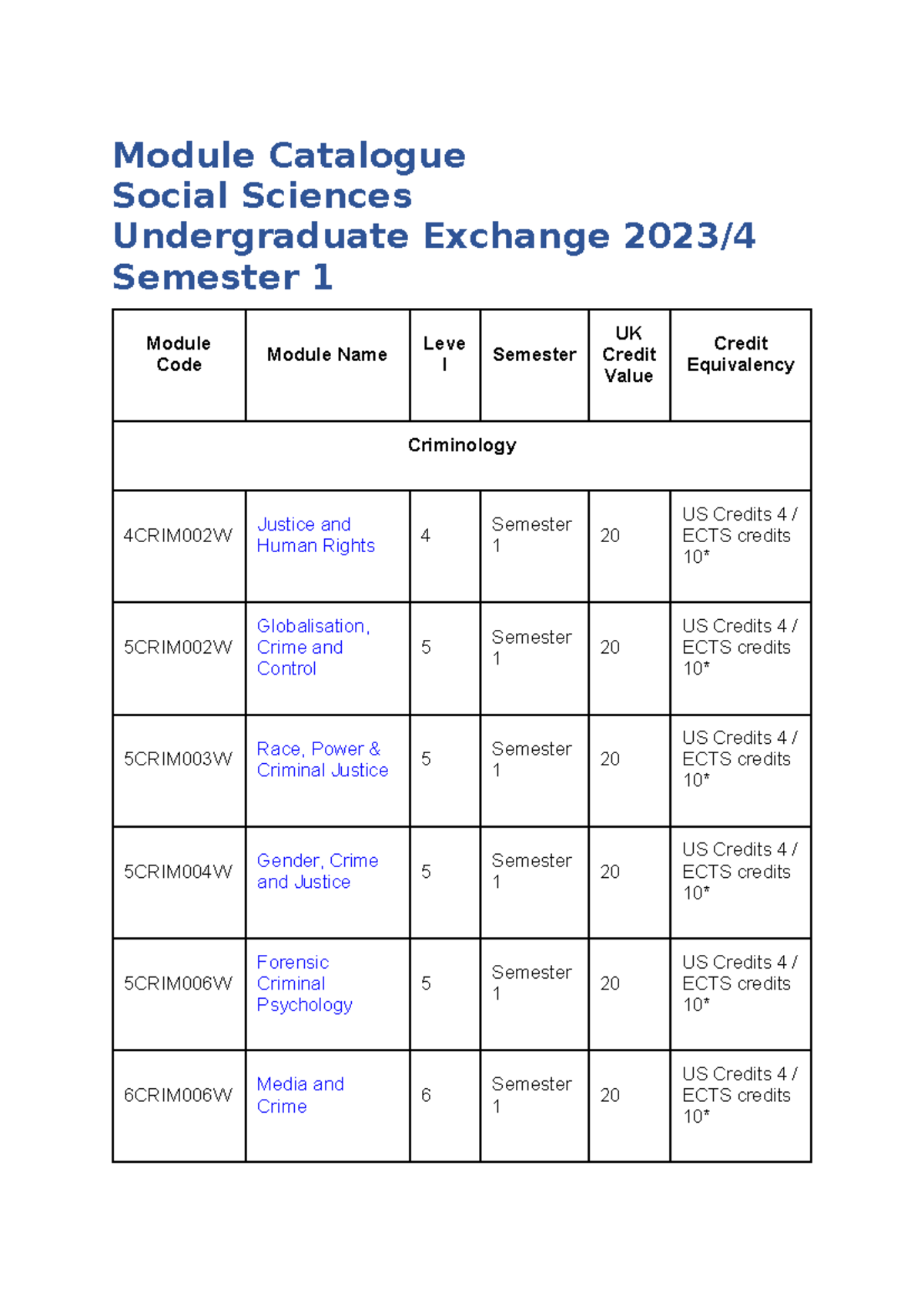 Social Sciences Module Catalogue - Semester 1 2023 (Undergraduate ...