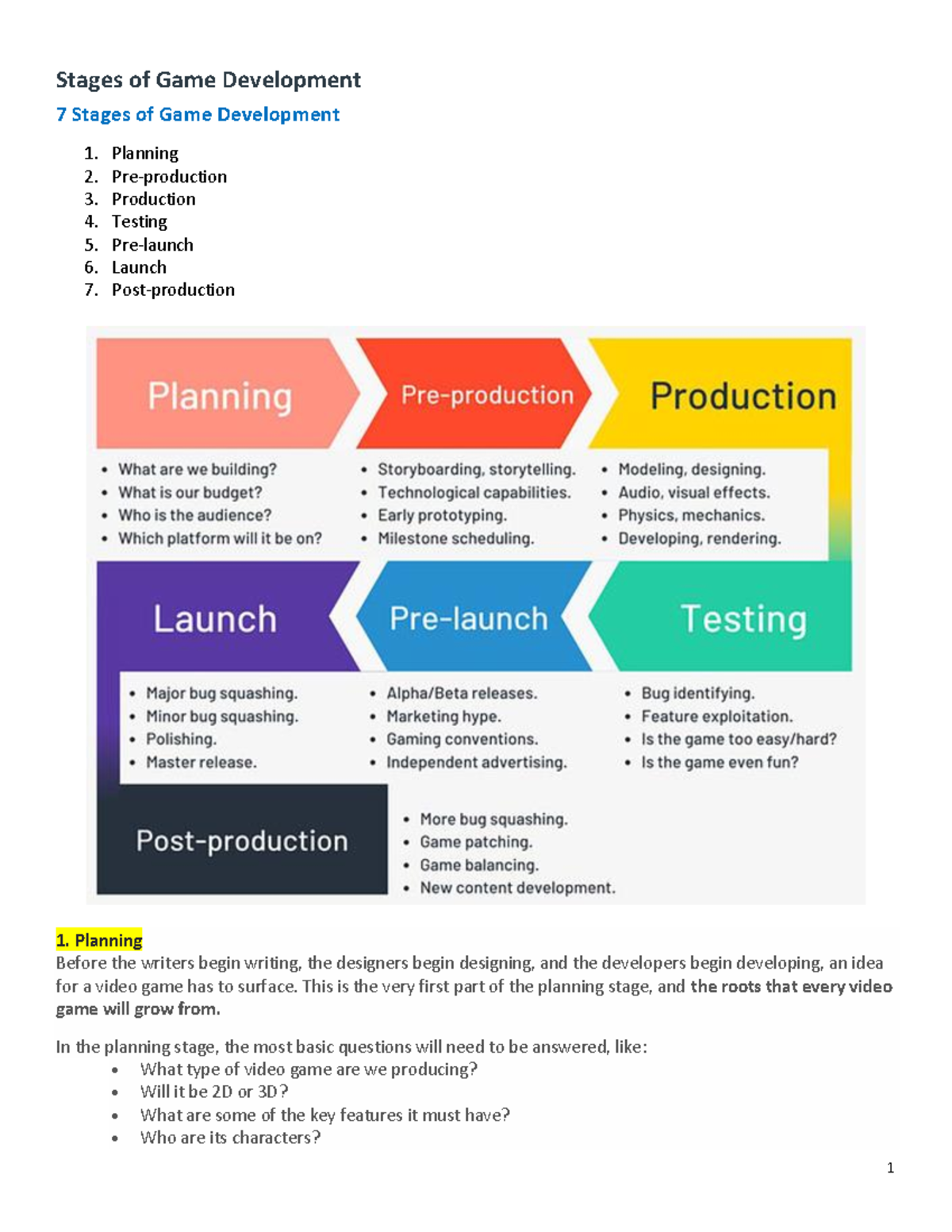 Stages of Video Game Development Process Explained - Studocu