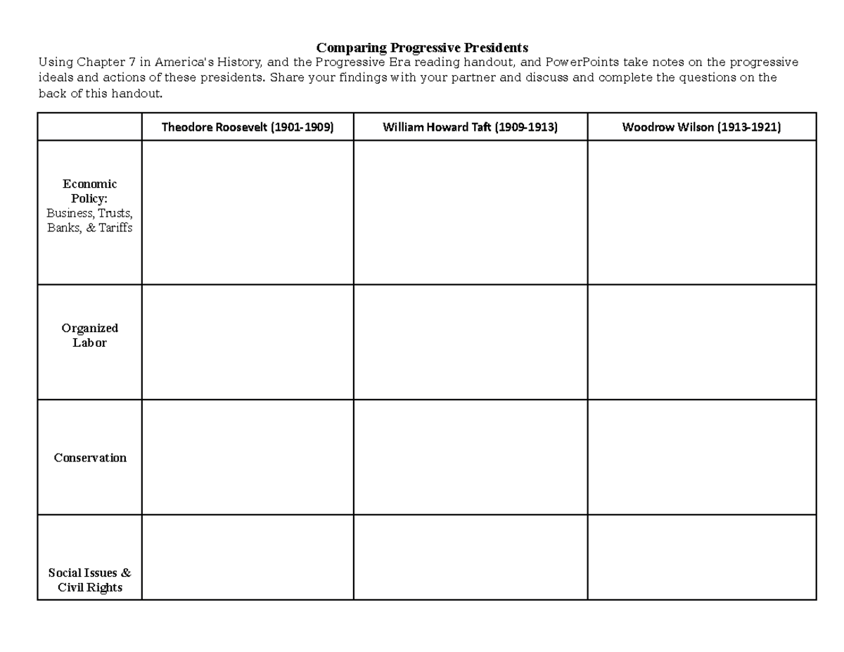 Teddy Comparing Progressive Presidents - Comparing Progressive ...