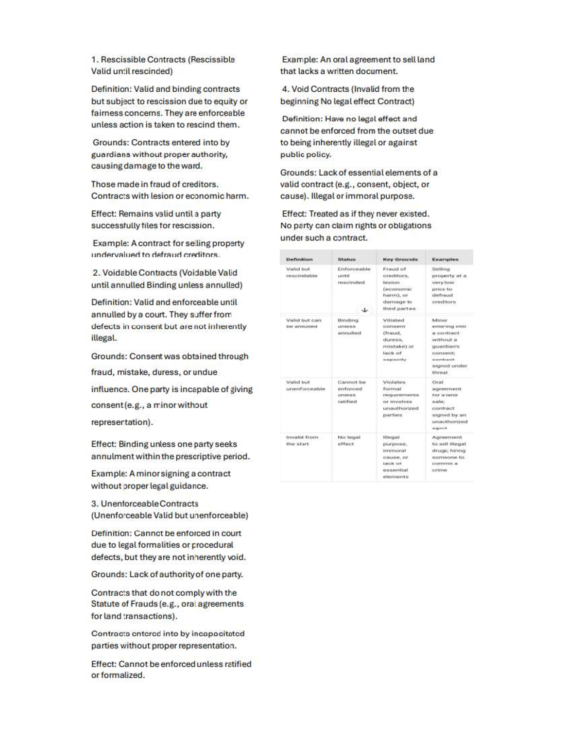 1 Rescissible Void Voidable And Unenforceable Contracts Notes Studocu