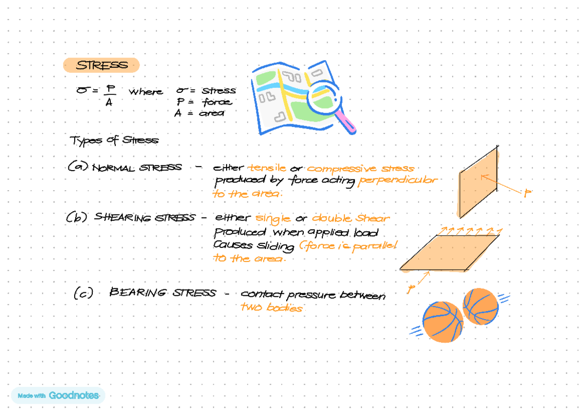 Strength of Materials - CE Board Sample Problems and Solutions - Studocu