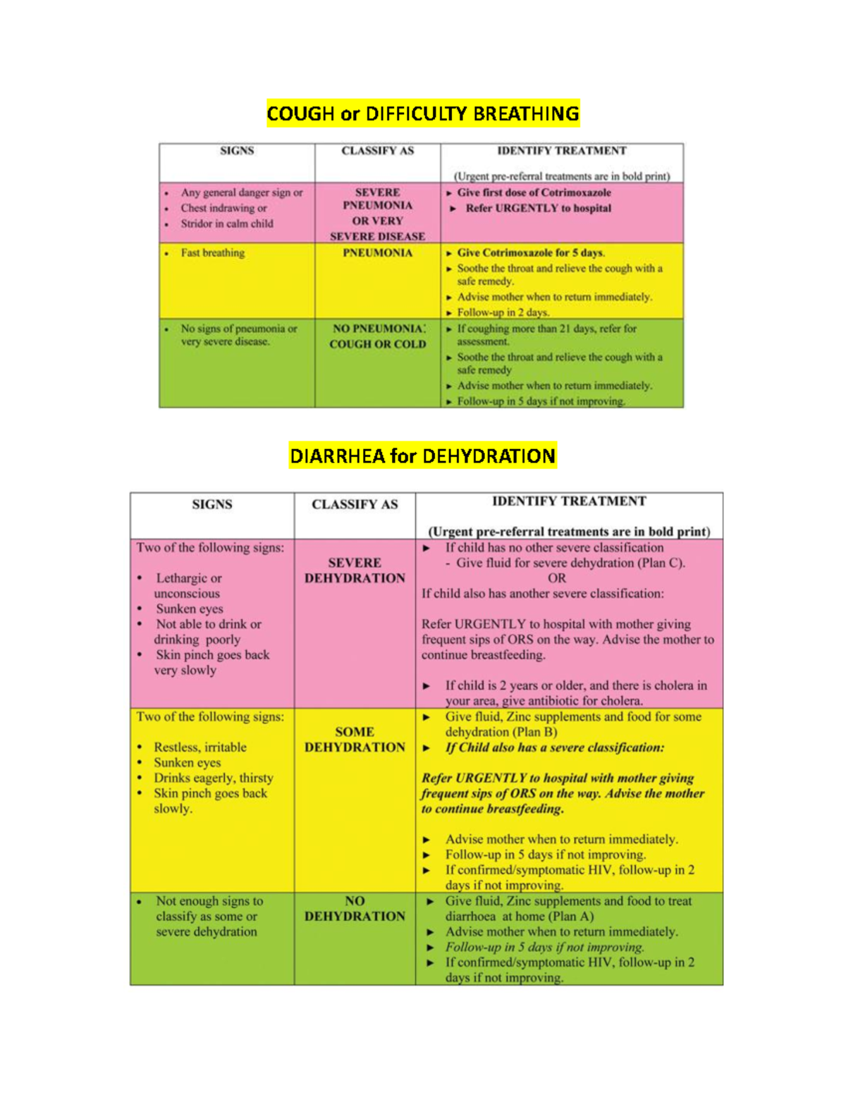 IMCI-Notes - IMCI, diseases, diarrhea, dehydration, malaria, etc ...