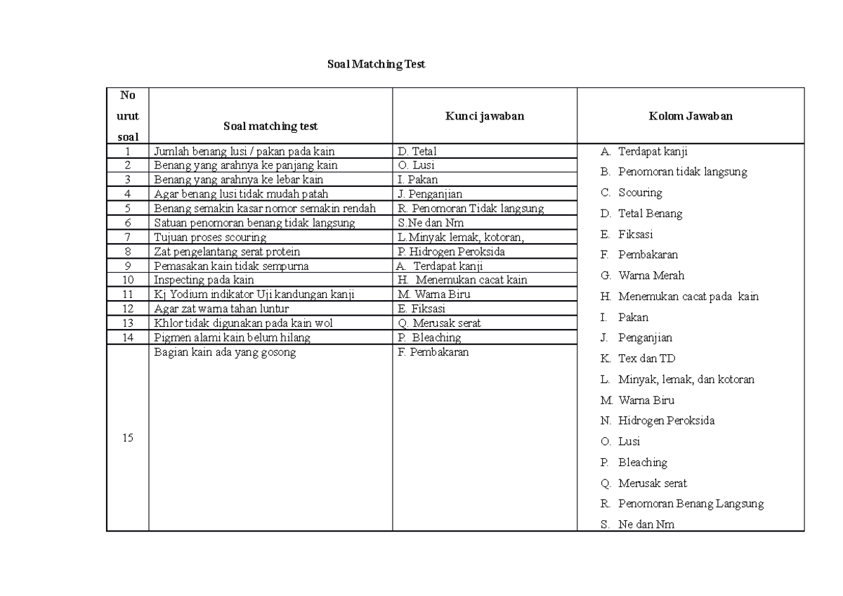 Soal Kognitif penilaian pembelajaran - Soal Matching Test No urut soal ...