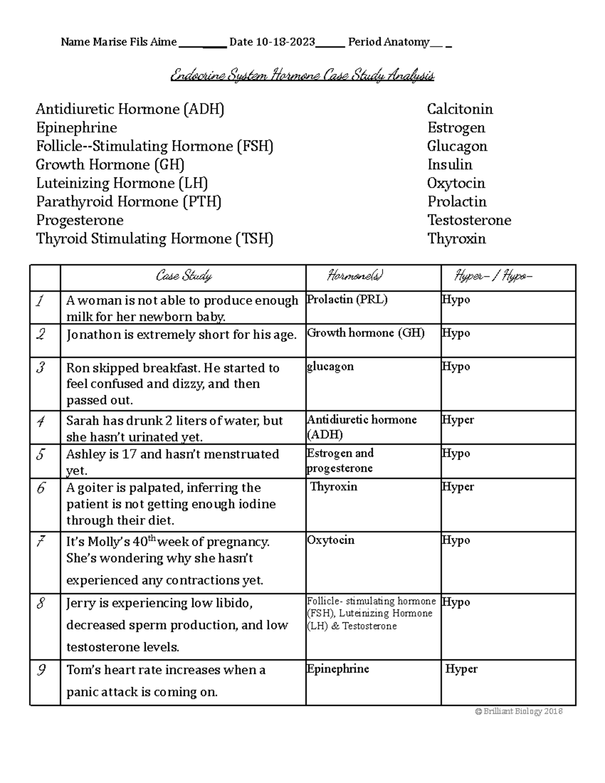 23 Anatomy Case Study - Endocrine System Overview for Nursing School ...