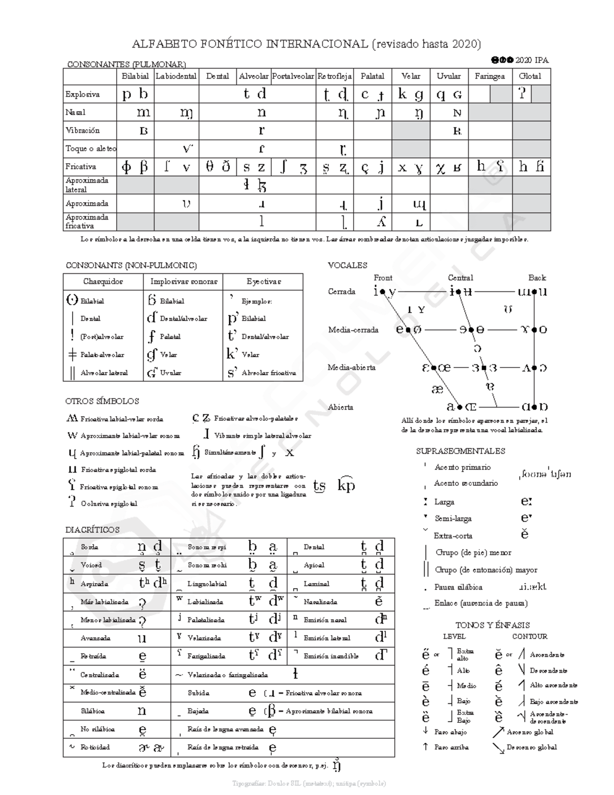 AFI 2020 - Símbolos y Uso del Alfabeto Fonético Internacional - Studocu