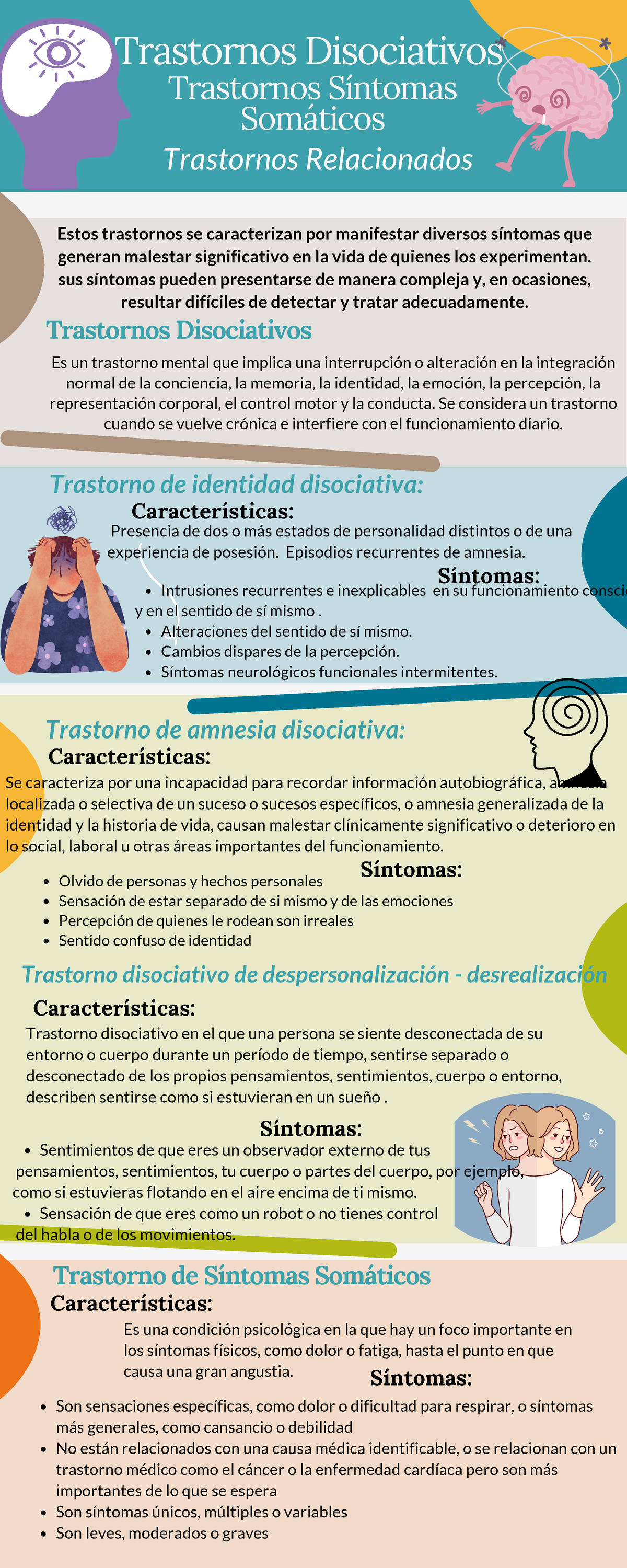 Trastornos Disociativos y Síntomas Somáticos: Características y ...