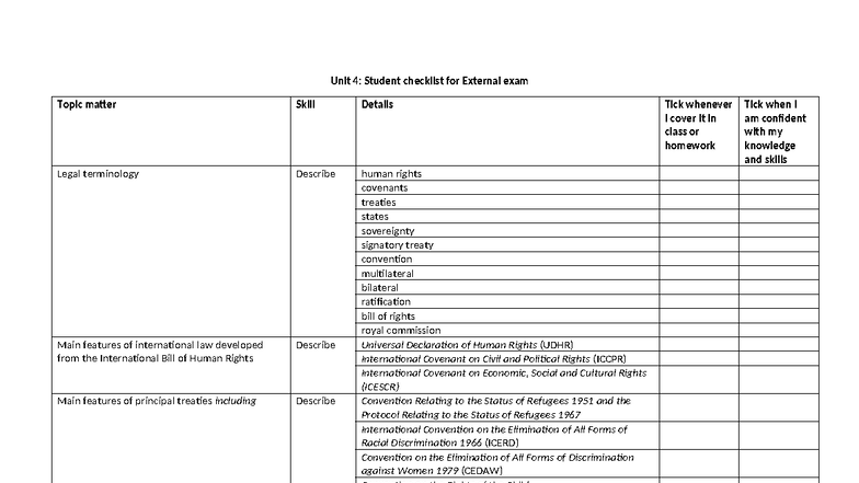 Unit 4: Checklist for QCE Legal External Exam Preparation - Studocu