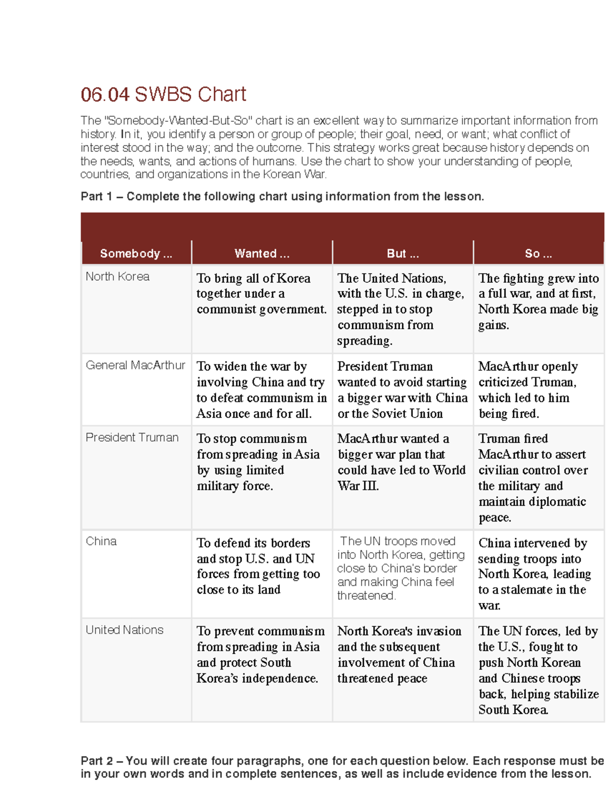 06.04 History FLVS Assignment: Korean War SWBS Chart Summary - Studocu