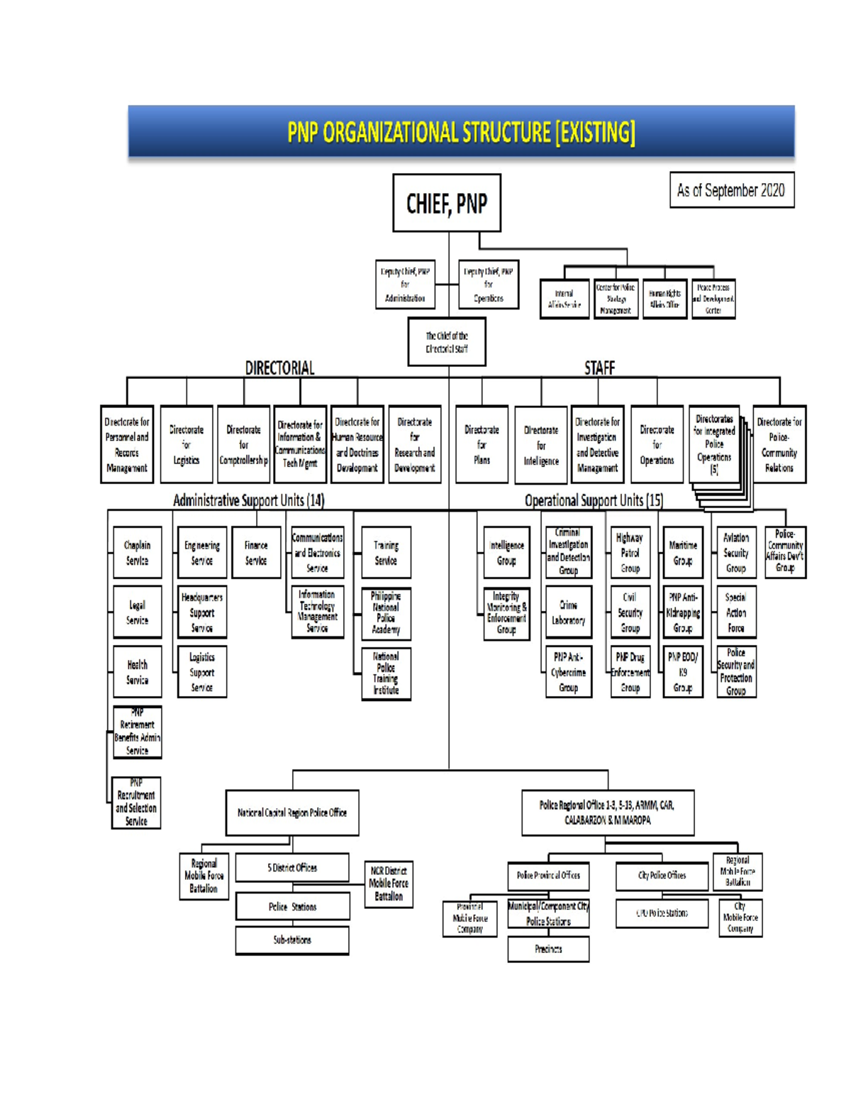 Police Organizational Chart - bs criminology - Studocu