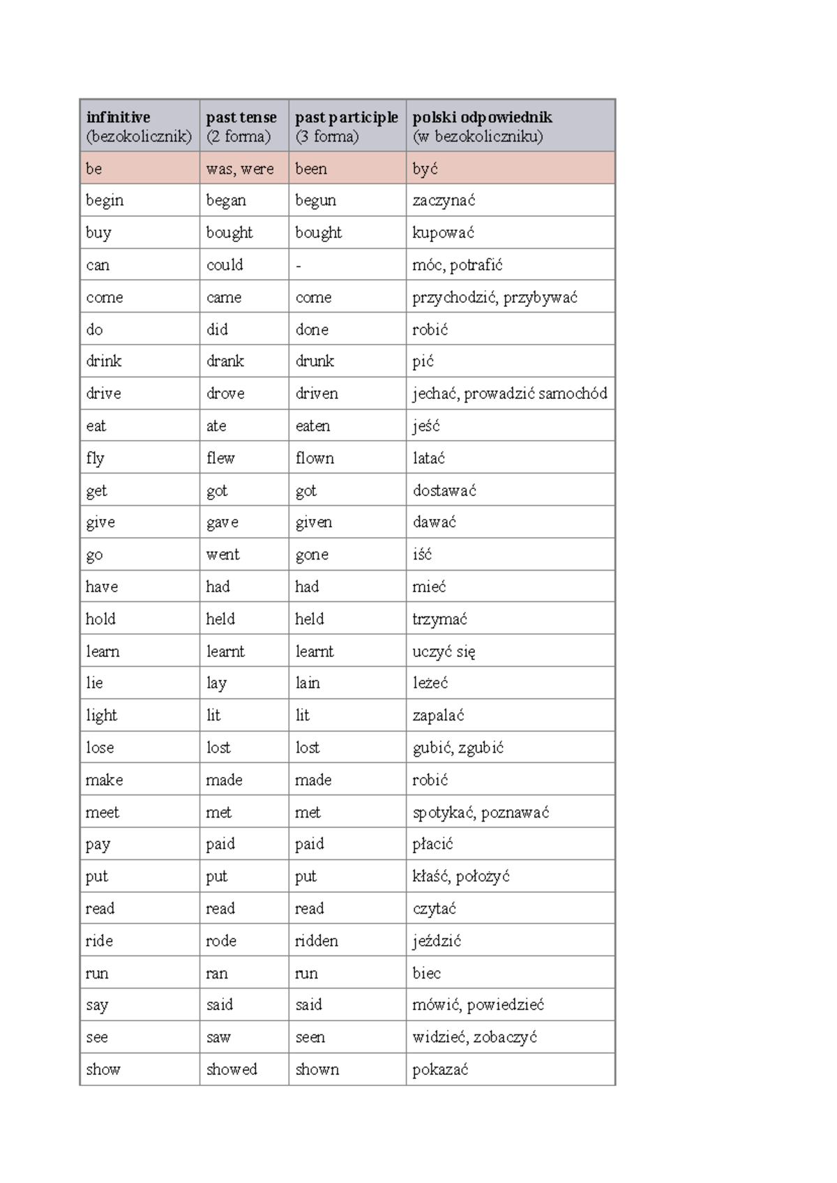 Czasowniki nieregularne - Infinitive, Past Tense, Past Participle - Studocu