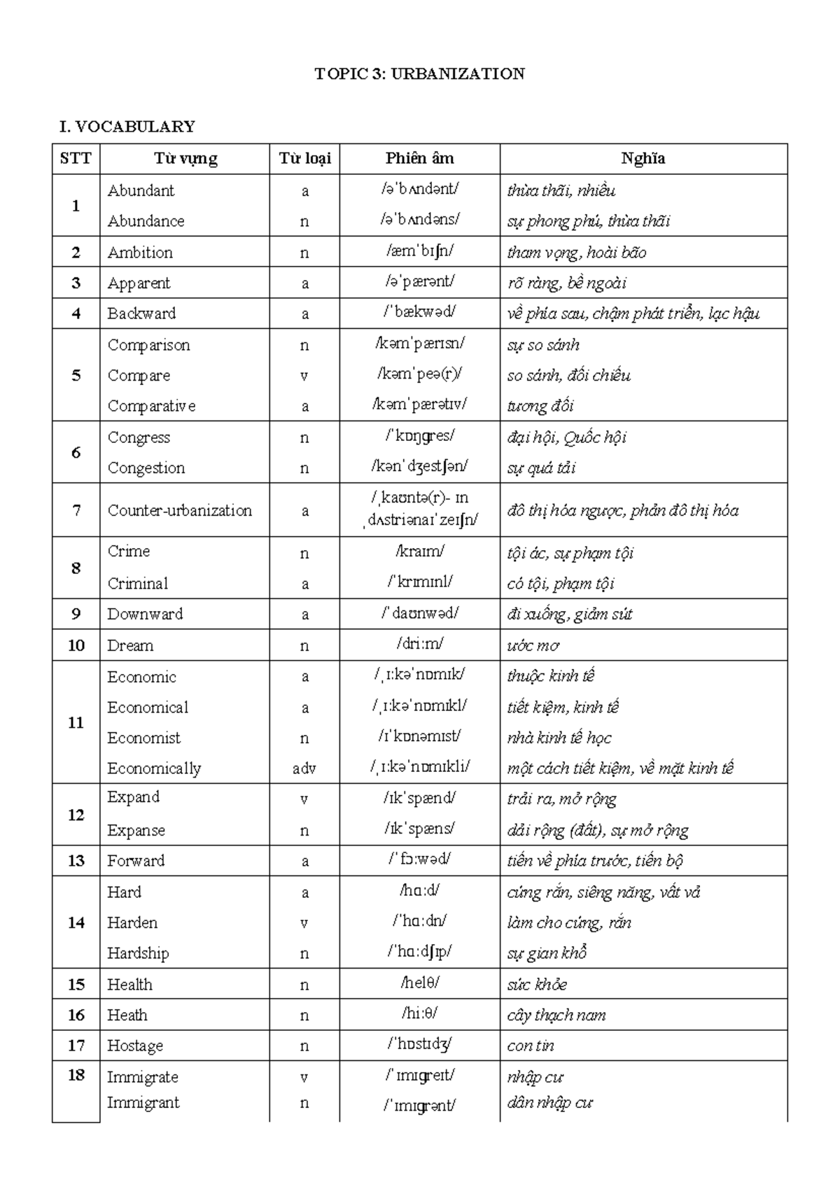 Unit 4: Urbanization Vocabulary and Practice Exercises - Studocu