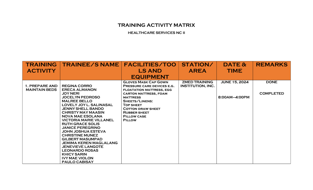 Training Activity Matrix for Healthcare Services NC II - Studocu
