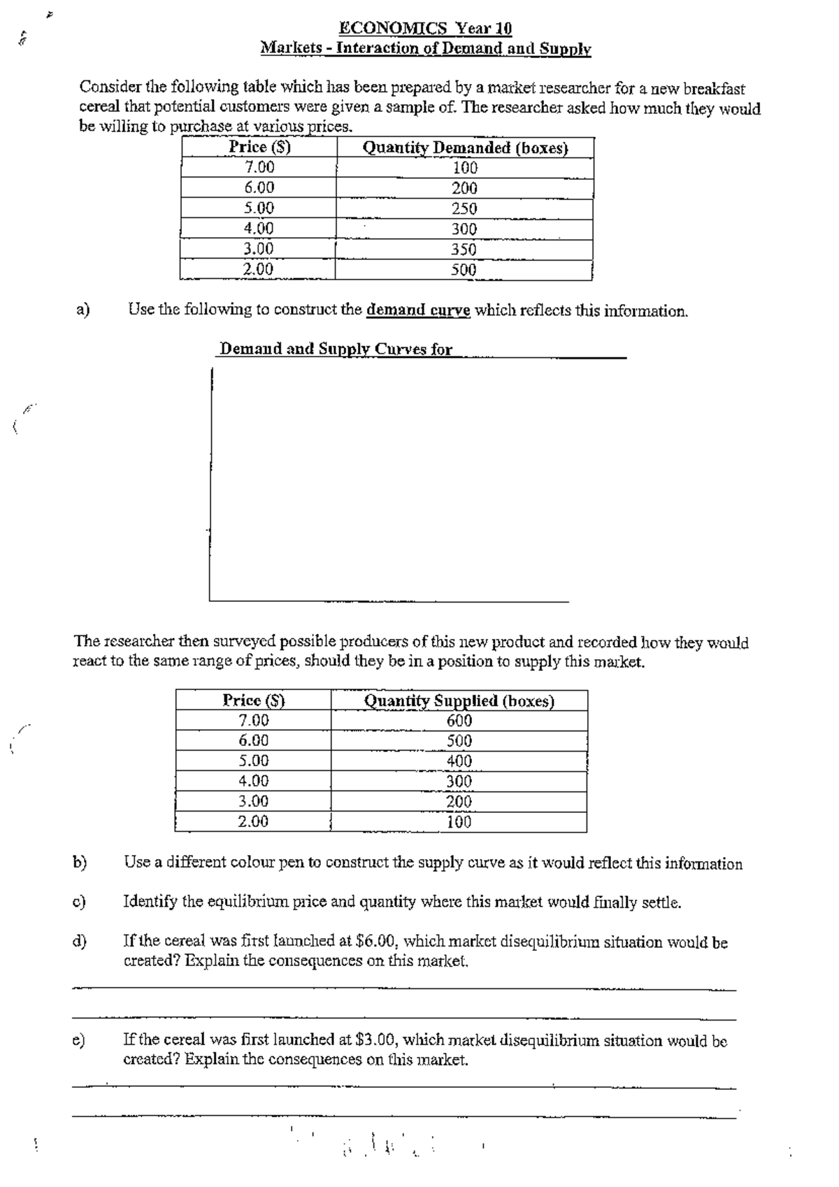 Year 10 Economics: Interaction of Demand & Supply (1.10) - Studocu