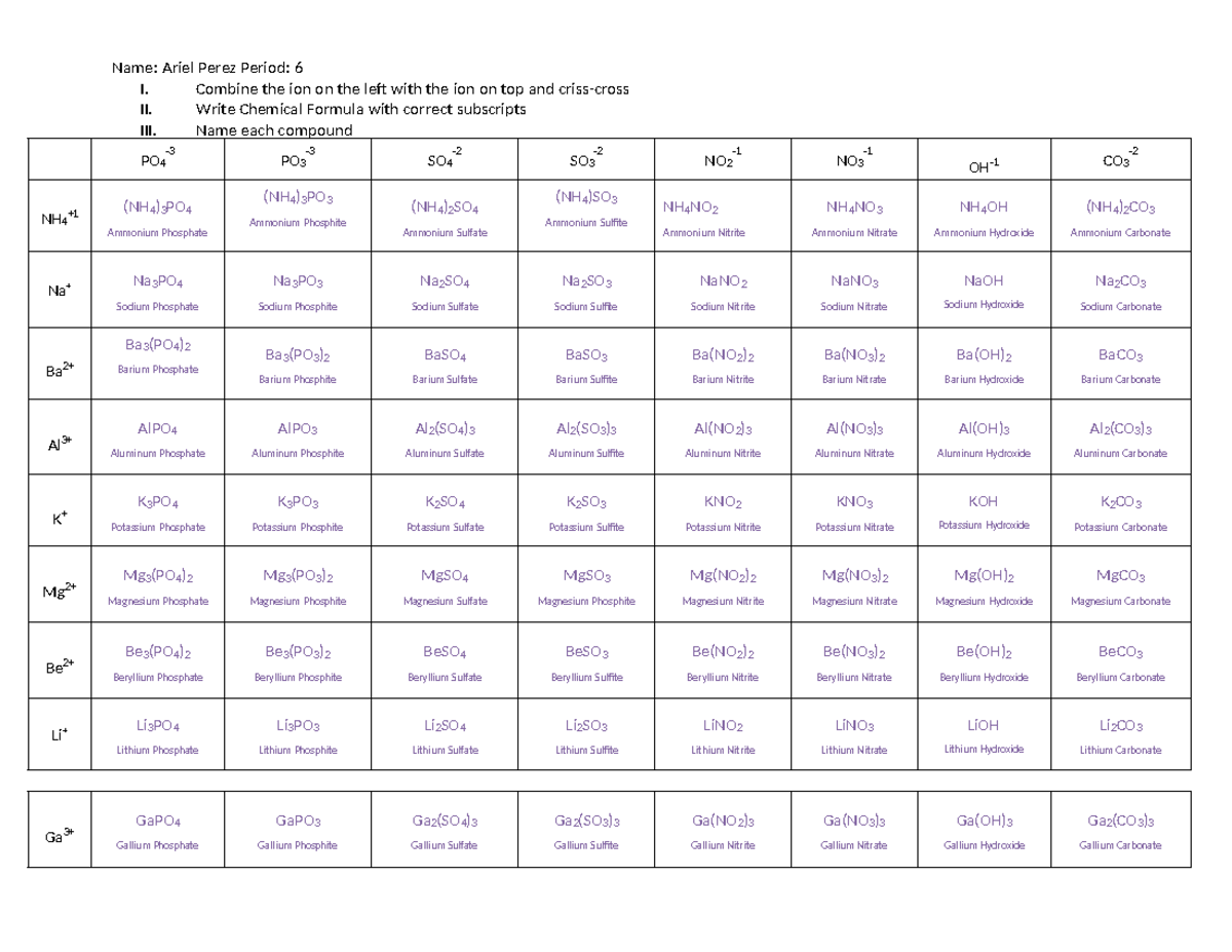 Polyatomic Ion Worksheet (Chemistry 101) - Studocu