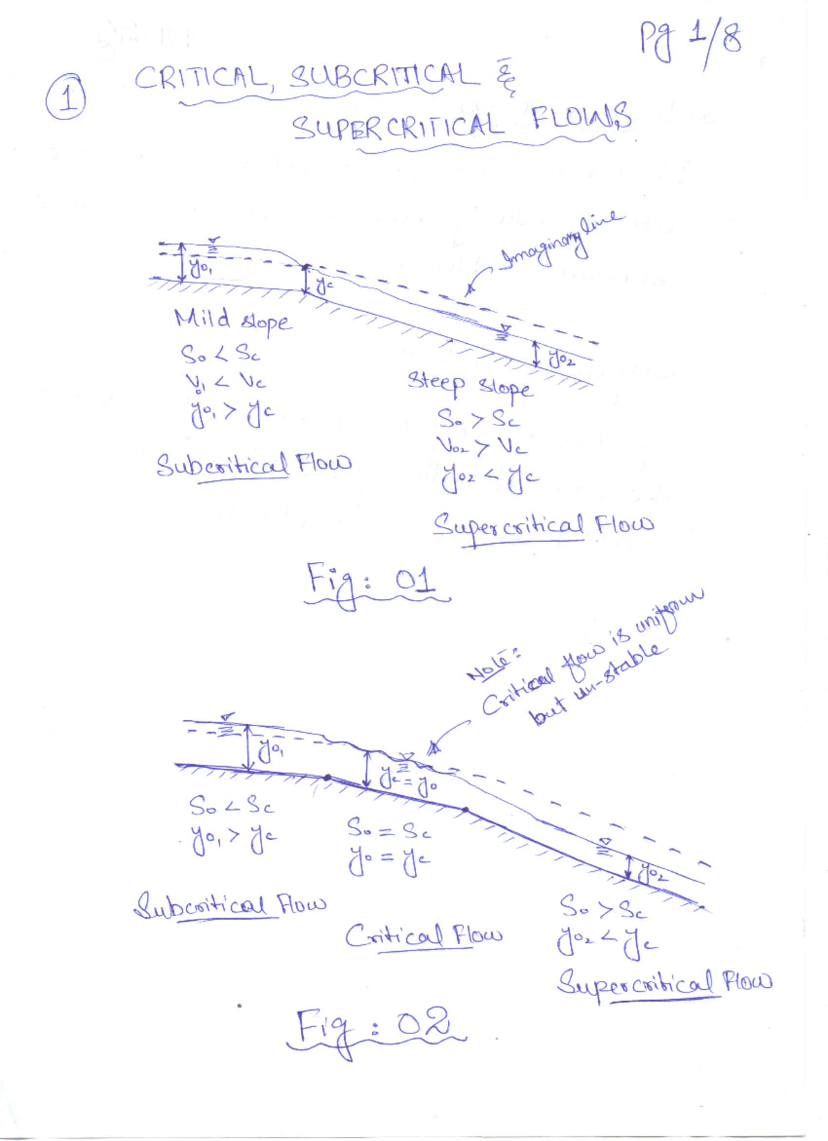 Specific Energy Curve Analysis - CRITICAL, SUBCRITICAL, SUPERCRITICAL ...