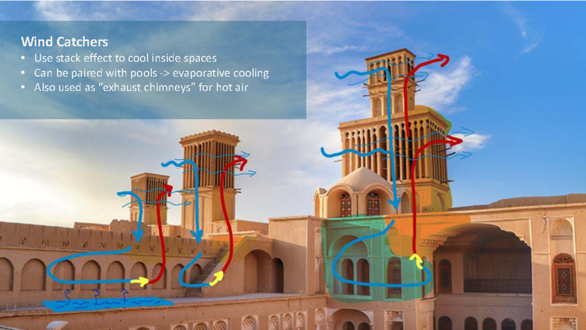 BLDG484 wind Catchers - BLDG 484 - Wind Catchers Use stack effect to ...