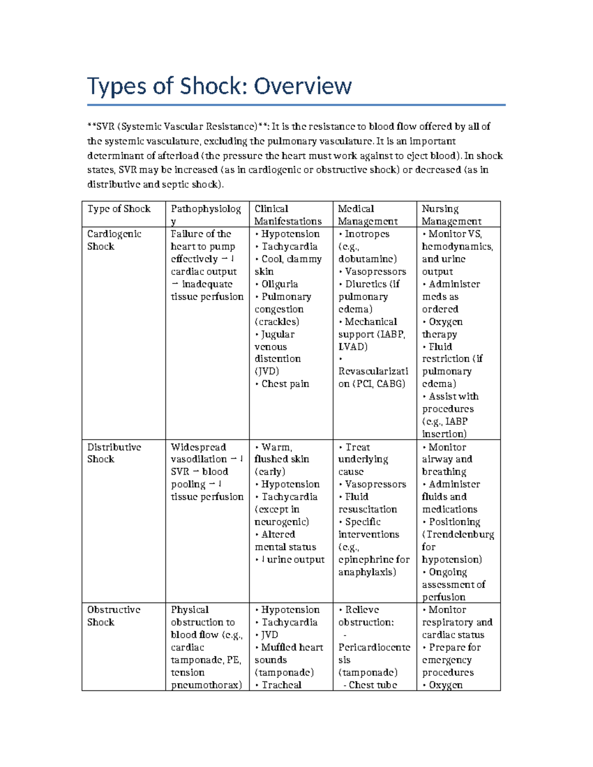 Types of Shock Overview: Pathophysiology & Management Guide - Studocu