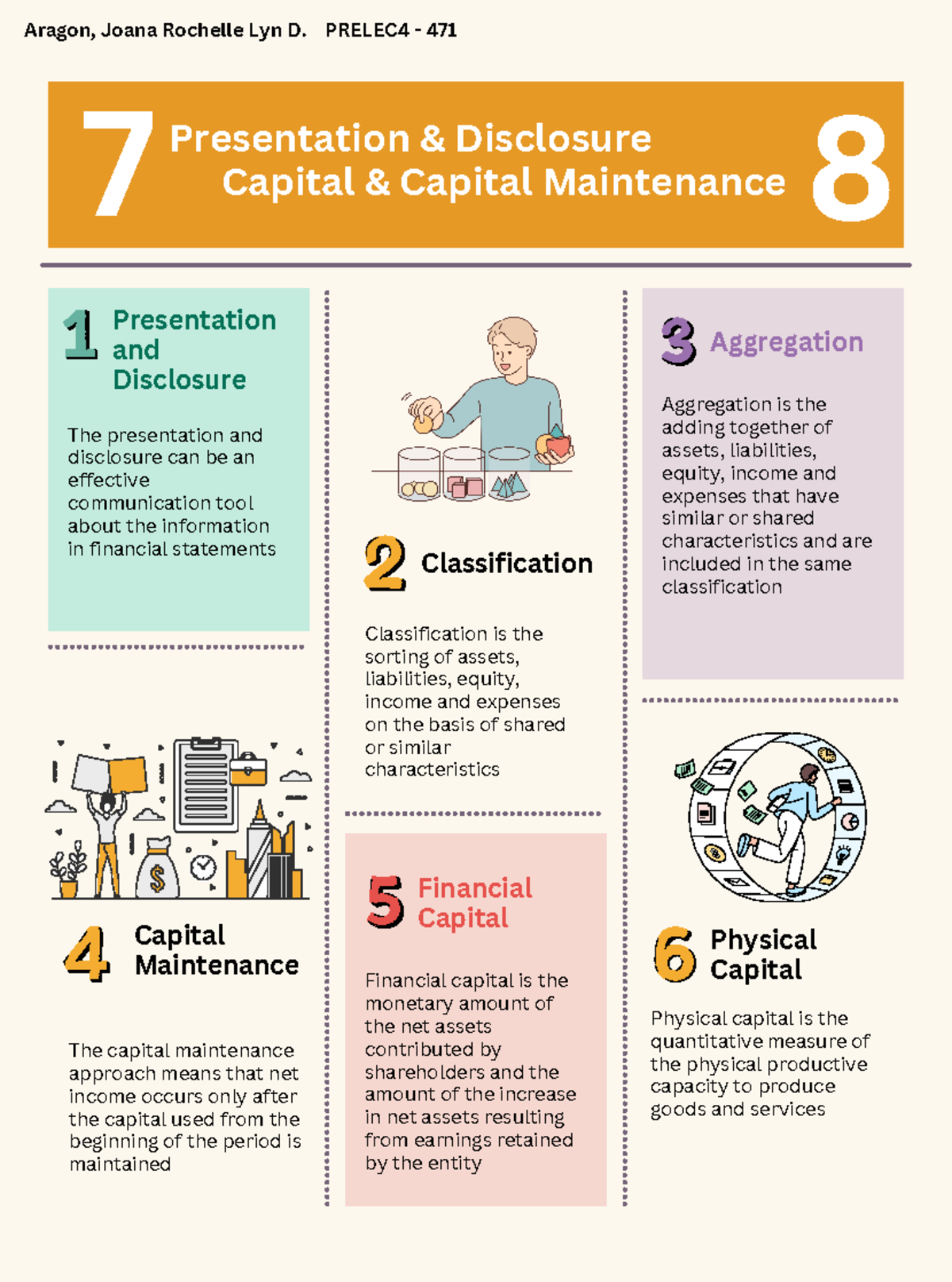 conceptual framework 7 - Presentation and Disclosure The presentation ... conceptual framework 7 - Presentation and Disclosure The presentation ...
