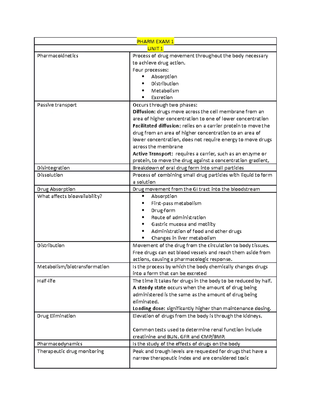 Microbiology EXAM 1 Review - Unit 1: Introduction to Microbiology and ...