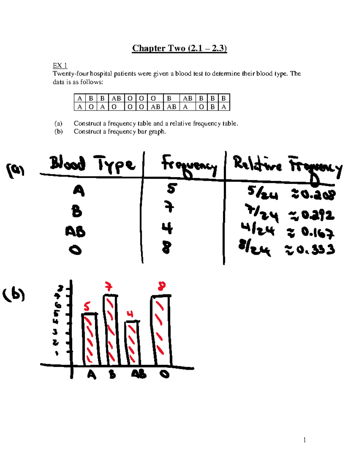 MAT 160 Chapter 2 Exercises: Frequency Tables & Data Analysis - Studocu
