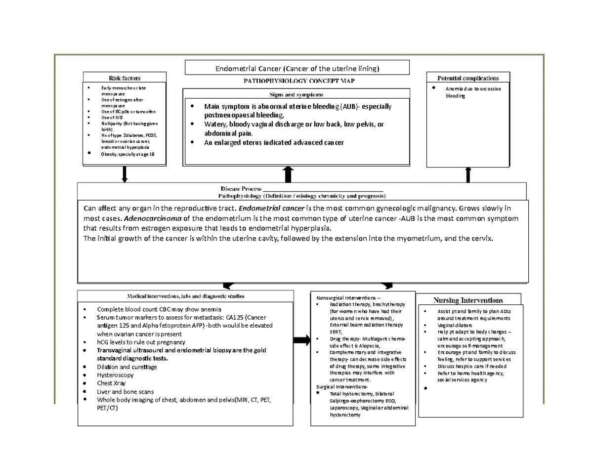 Anemia - ACTIVE LEARNING TEMPLATES THERAPEUTIC PROCEDURE A System ...