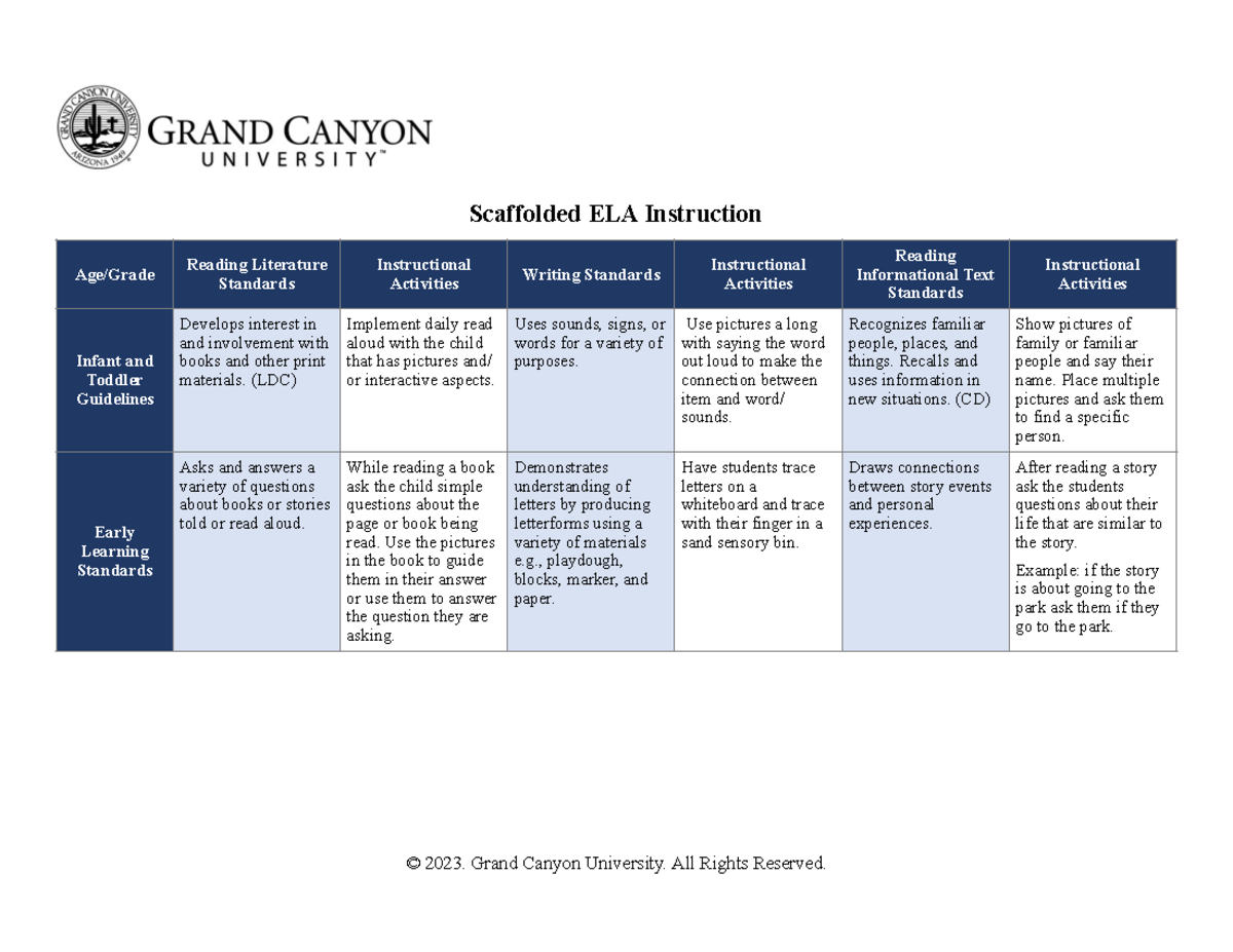 Scaffolded ELA Instruction: Strategies for Early Learners (K-1) - Studocu