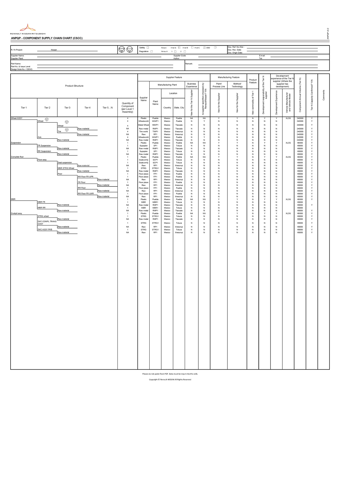 02. CSCC - 02. CSCC - ANPQP - COMPONENT SUPPLY CHAIN CHART (CSCC) Doc ...