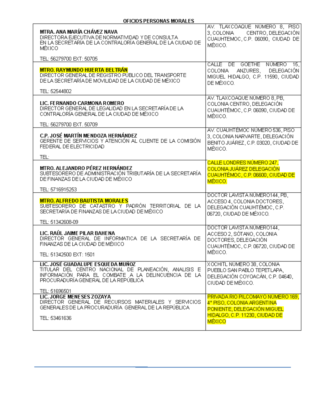 Directorio de funcionarios - OFICIOS PERSONAS MORALES MTRA. ANA MARÍA ...