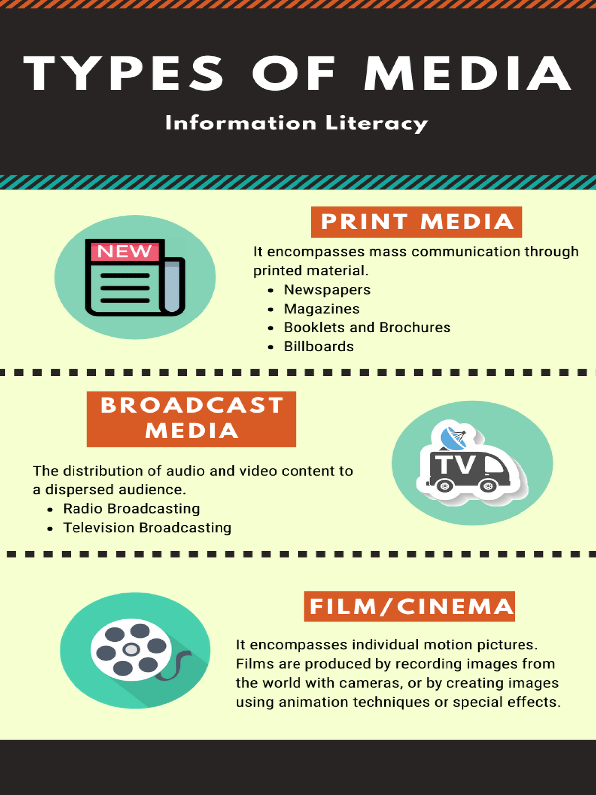 (MIL - Infographics) - An activity regarding different types of media ...