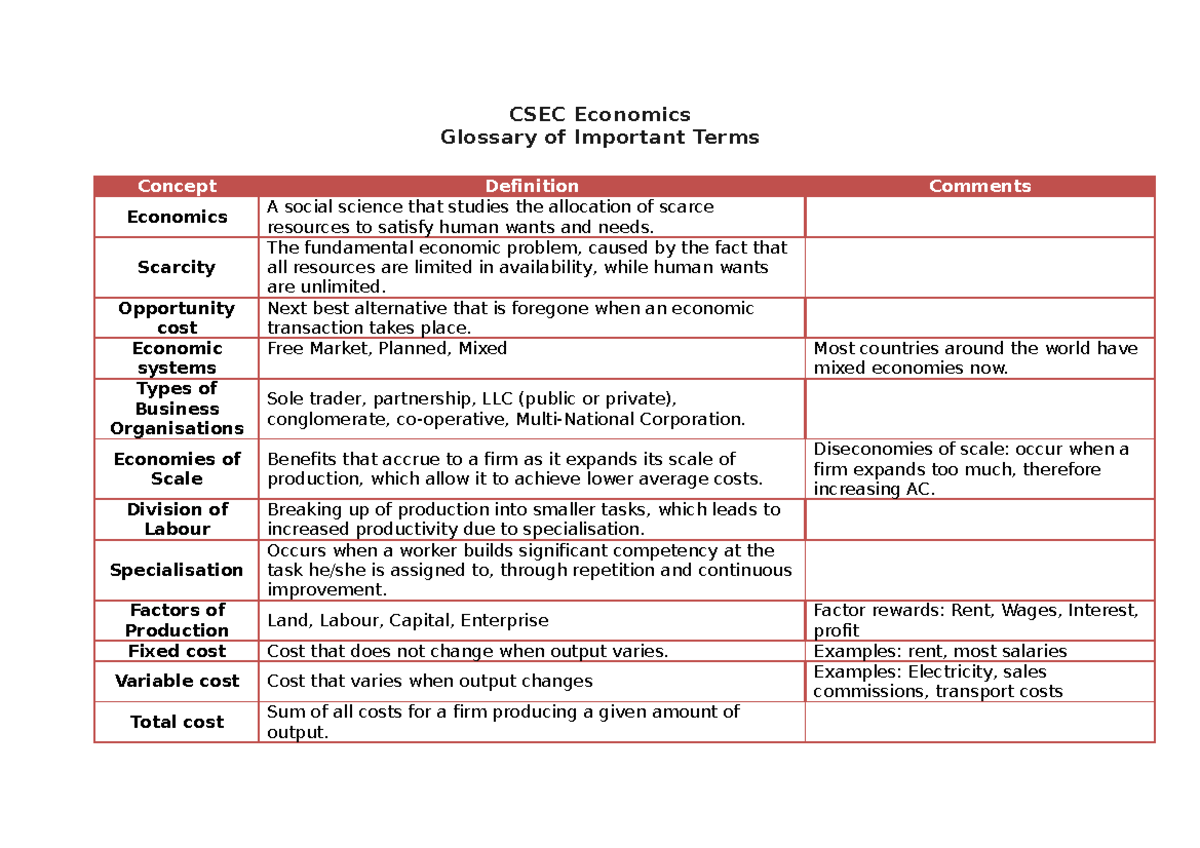 266299932 CSEC Economics Important Terms Glossary - Studocu